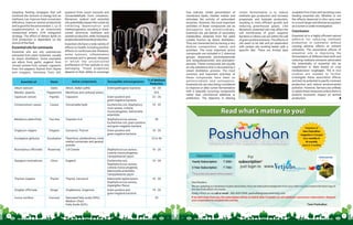 Pashudhan march 2018 | PDF