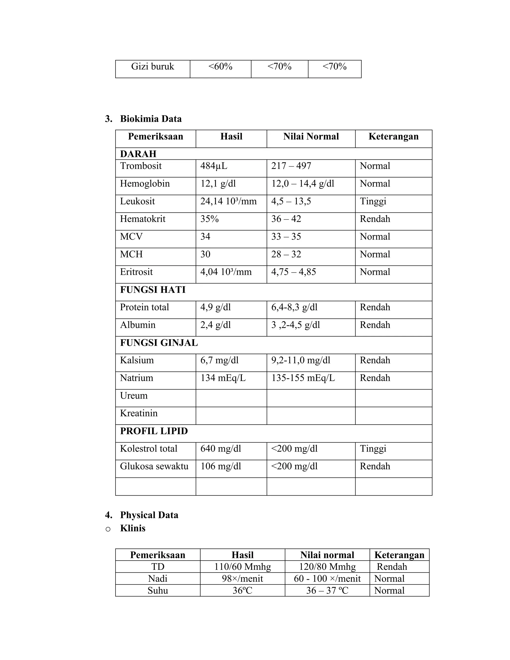 pasien SN + Hipertensi stage 1 (3).docx