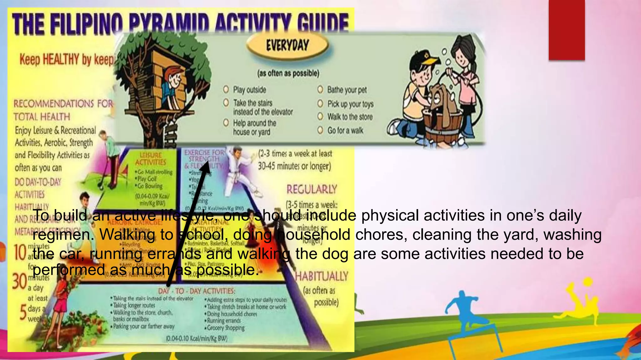 Module 1-week 1 and 2 Philippine physical activity pyramid | PPTX
