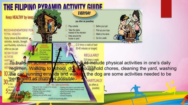 Module 1-week 1 and 2 Philippine physical activity pyramid | PPTX ...
