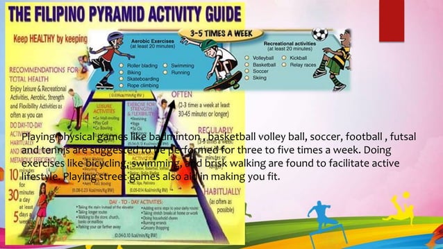 Module 1-week 1 and 2 Philippine physical activity pyramid | PPTX ...