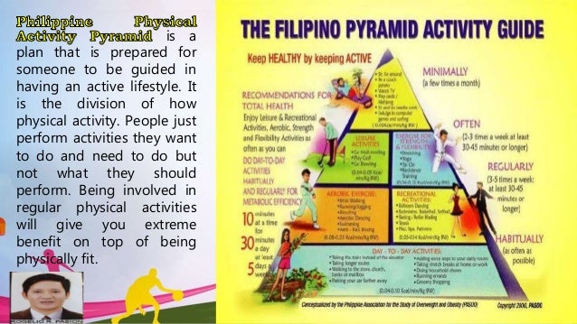 Module 1-week 1 and 2 Philippine physical activity pyramid