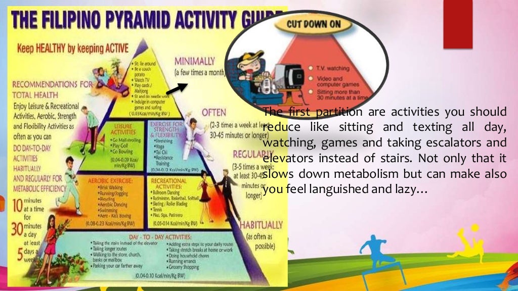 The Philippine Physical Activity Pyramid the-philippine-physical-activity-pyramid