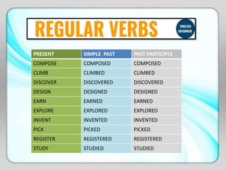 PASIVE AND ACTIVE VOICE - PAST TENSE.pptx