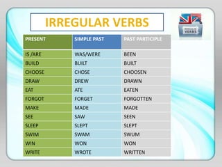 PASIVE AND ACTIVE VOICE - PAST TENSE.pptx