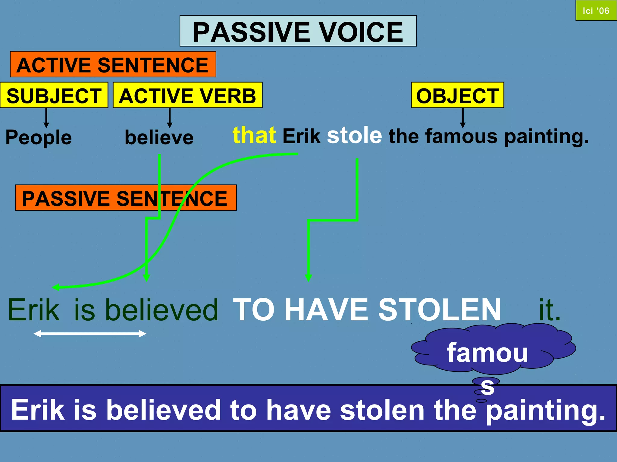 Pasive voice that_structures_past_tenses | PPS