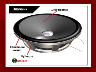 Pasivni elektronski elementi prezentacija | PPT