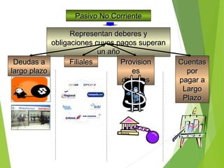 Pasivo corriente y no corriente, patrimonio | PPT