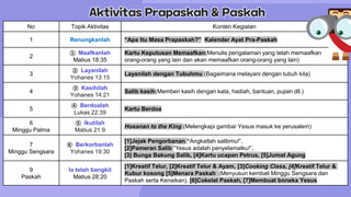 Seri GoPaskah! Paskah dan Sekolah Minggu | PDF