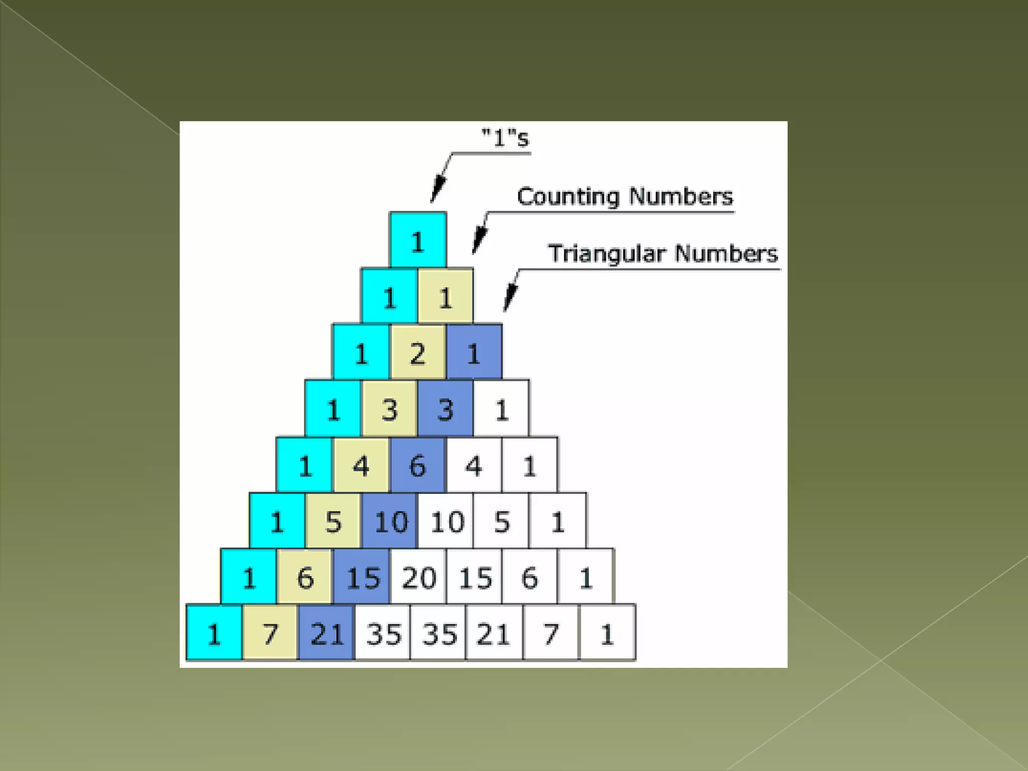 Paskalin gurwaljin | PPT
