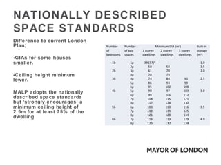 Minor Alterations to the London Plan | PPT