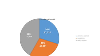 Pasmas pilkada | PPTX