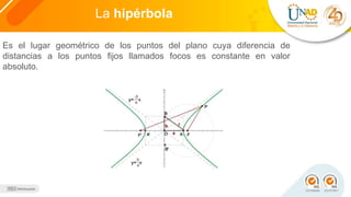 Paso 5 hiperbola | PPTX