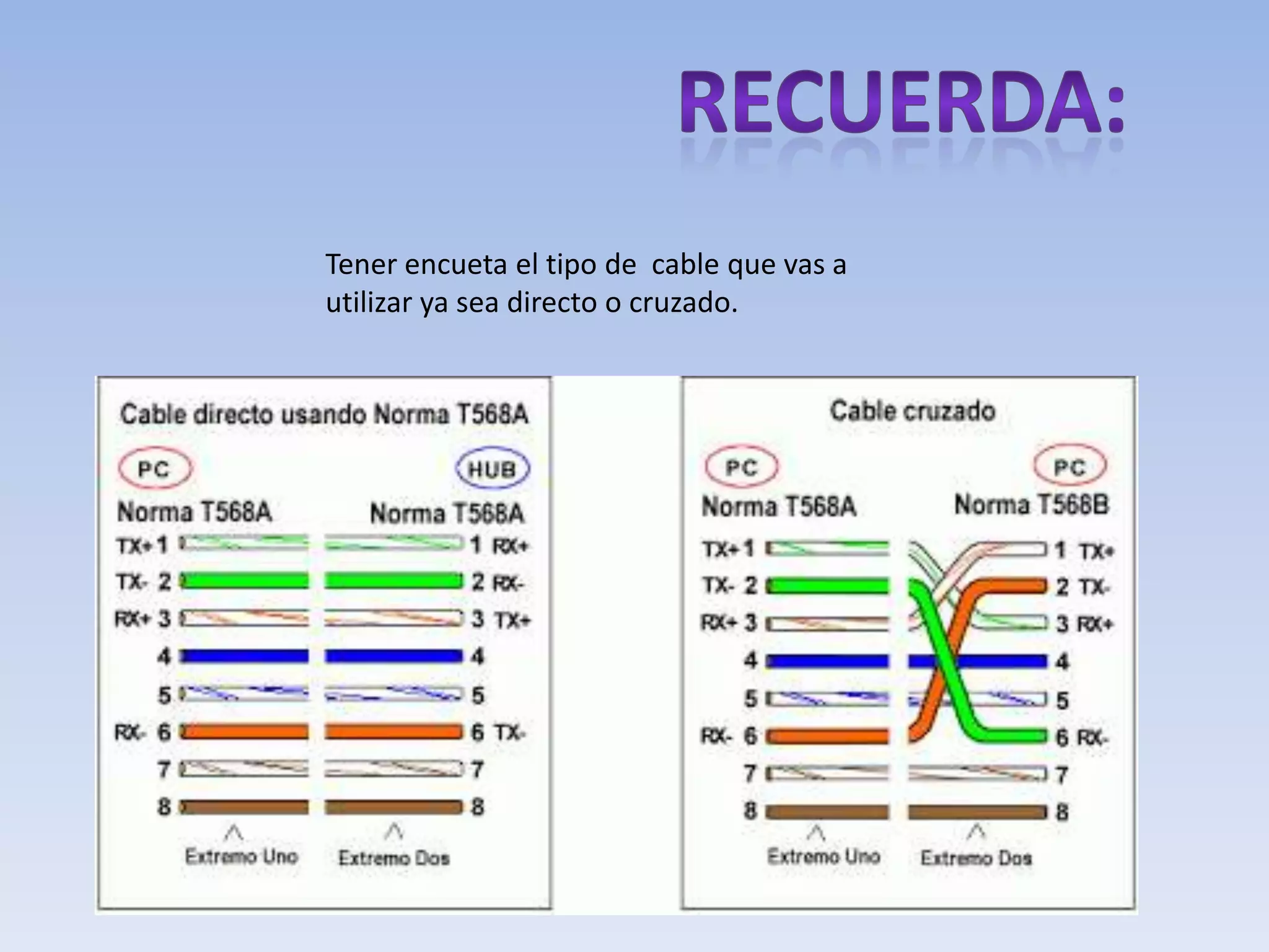 Paso a paso para ponchar un cable de red | PPTX