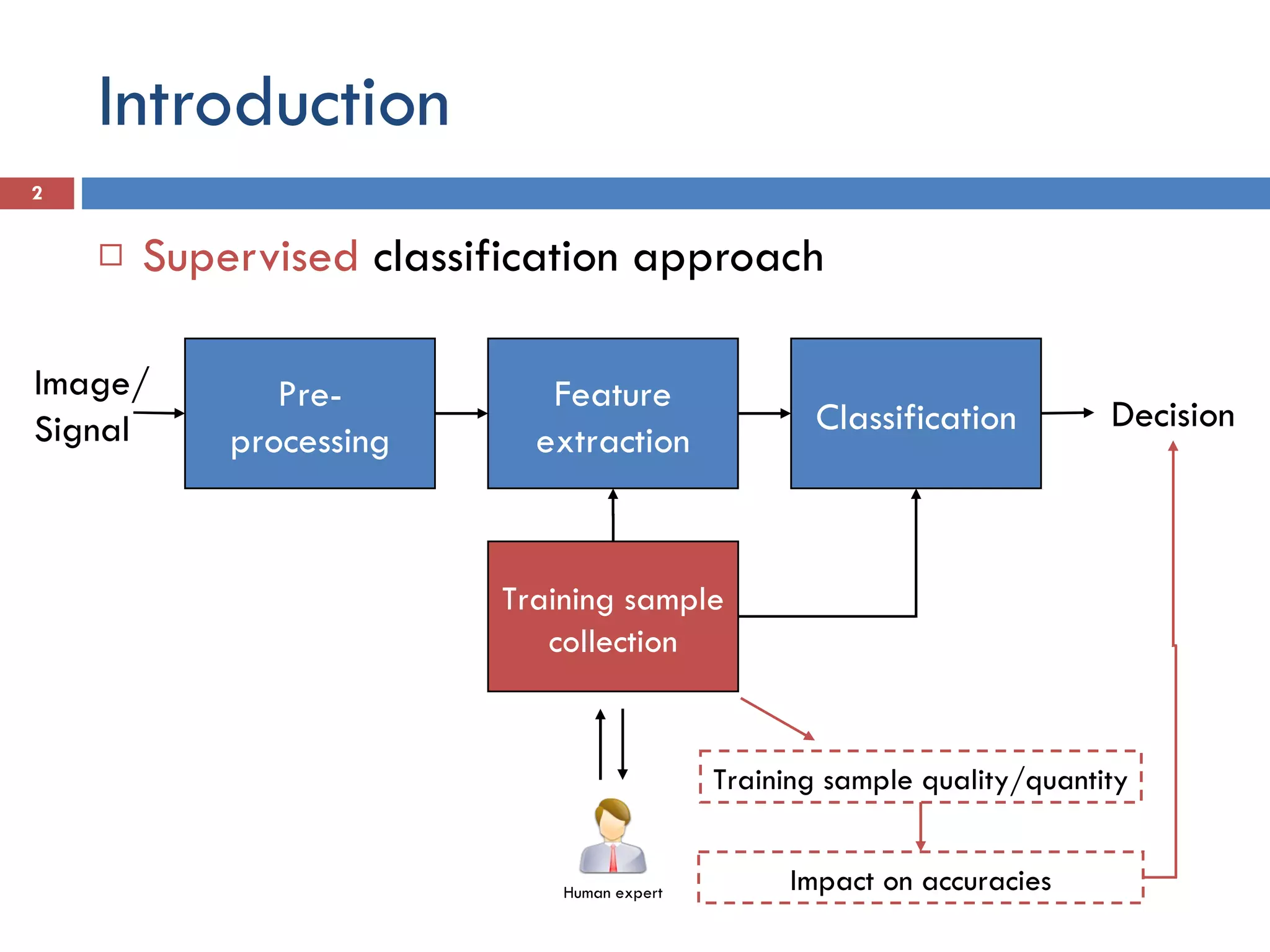 Pasolli-Improving_active_learning_methods_using_spatial_information.ppt