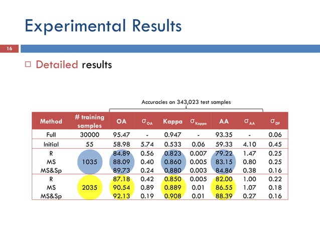 Pasolli-Improving_active_learning_methods_using_spatial_information.ppt