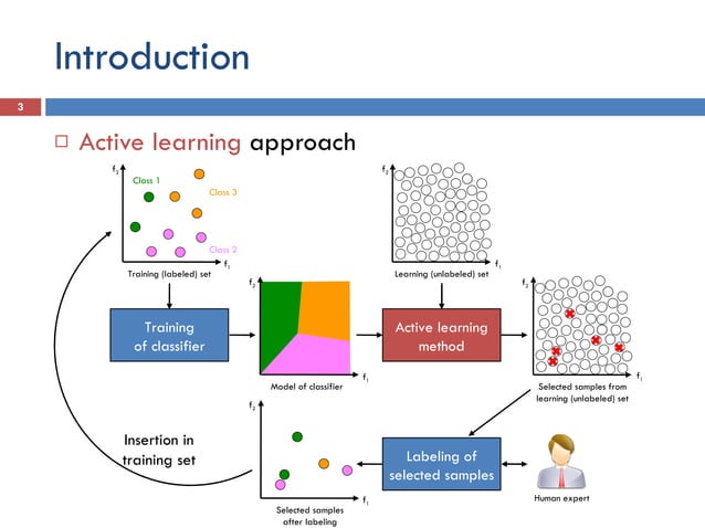 Pasolli-Improving_active_learning_methods_using_spatial_information.ppt
