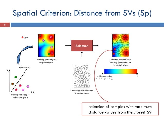 Pasolli-Improving_active_learning_methods_using_spatial_information.ppt