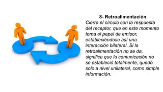 Pasos del proceso de comunicación | PPTX