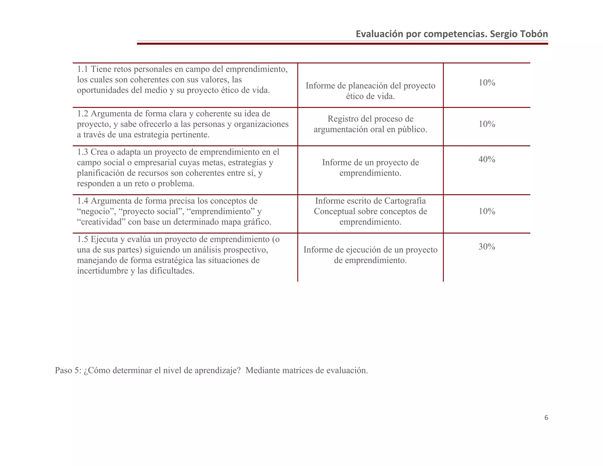 Paso a paso para la Evaluacion de competencias. Tobon | DOC | Career ...