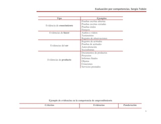 Paso a paso para la Evaluacion de competencias. Tobon | DOC