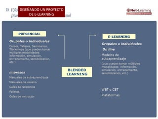 Pasos de un proyecto de e learning | PPT