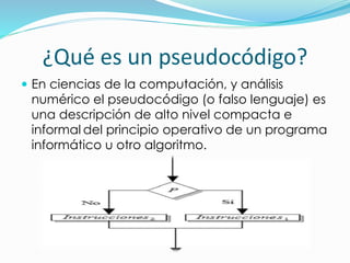Pasos necesarios para crear pseudocódigo y un algoritmo | PPTX