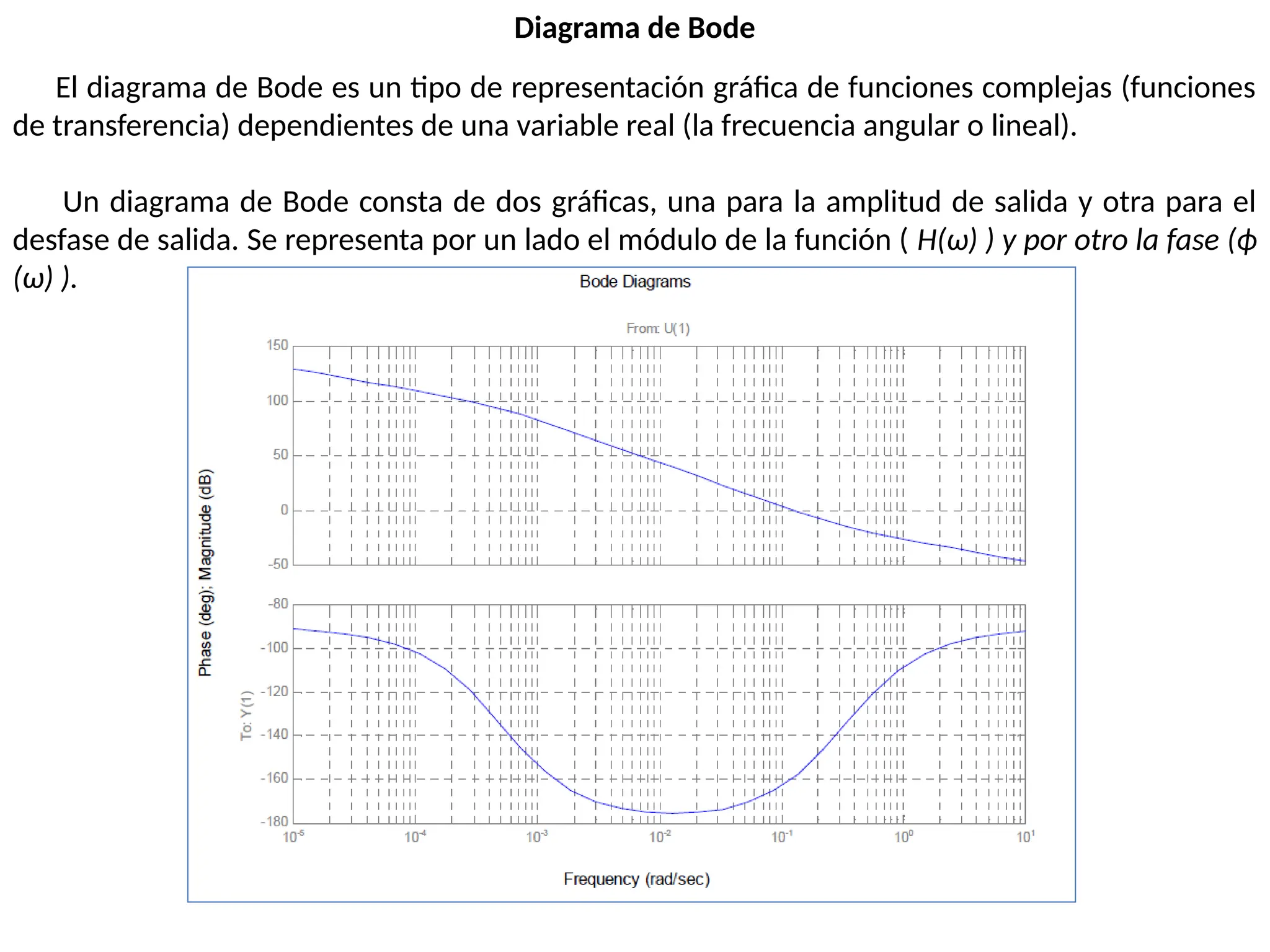 Pasos para crear un diagrama de Bode.pptx