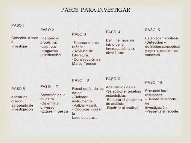 Pasos De Un Proyecto