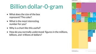 The beauty of Data Visualization | PPTX