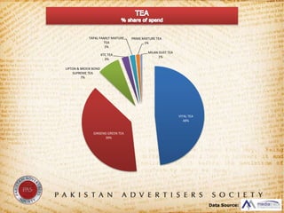 Pas pakistan print media analysis for october 2018 | PPT