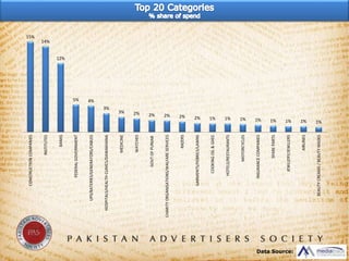 Pas pakistan print media analysis for october 2018 | PPT