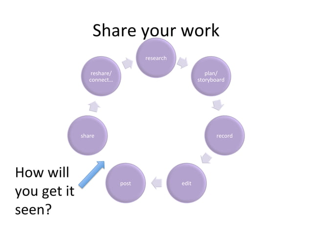 Digital Storytelling Part 2 workshop for PAS | PPT