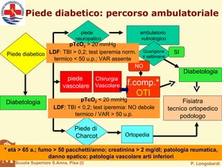 L'OTI nel percorso di cura delle lesioni difficili | PPT