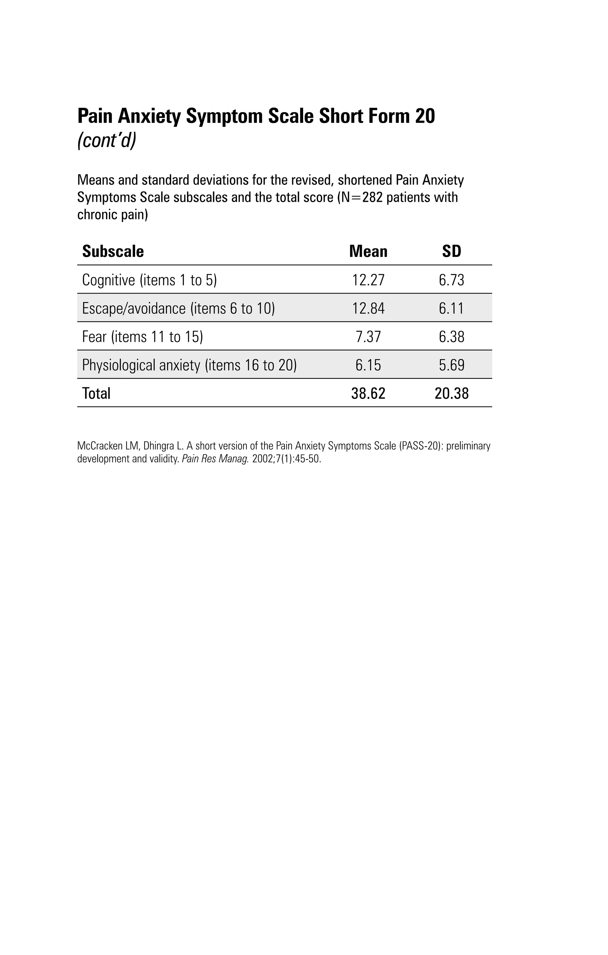 Pain Anxiety Symptom Scale 20 | PDF