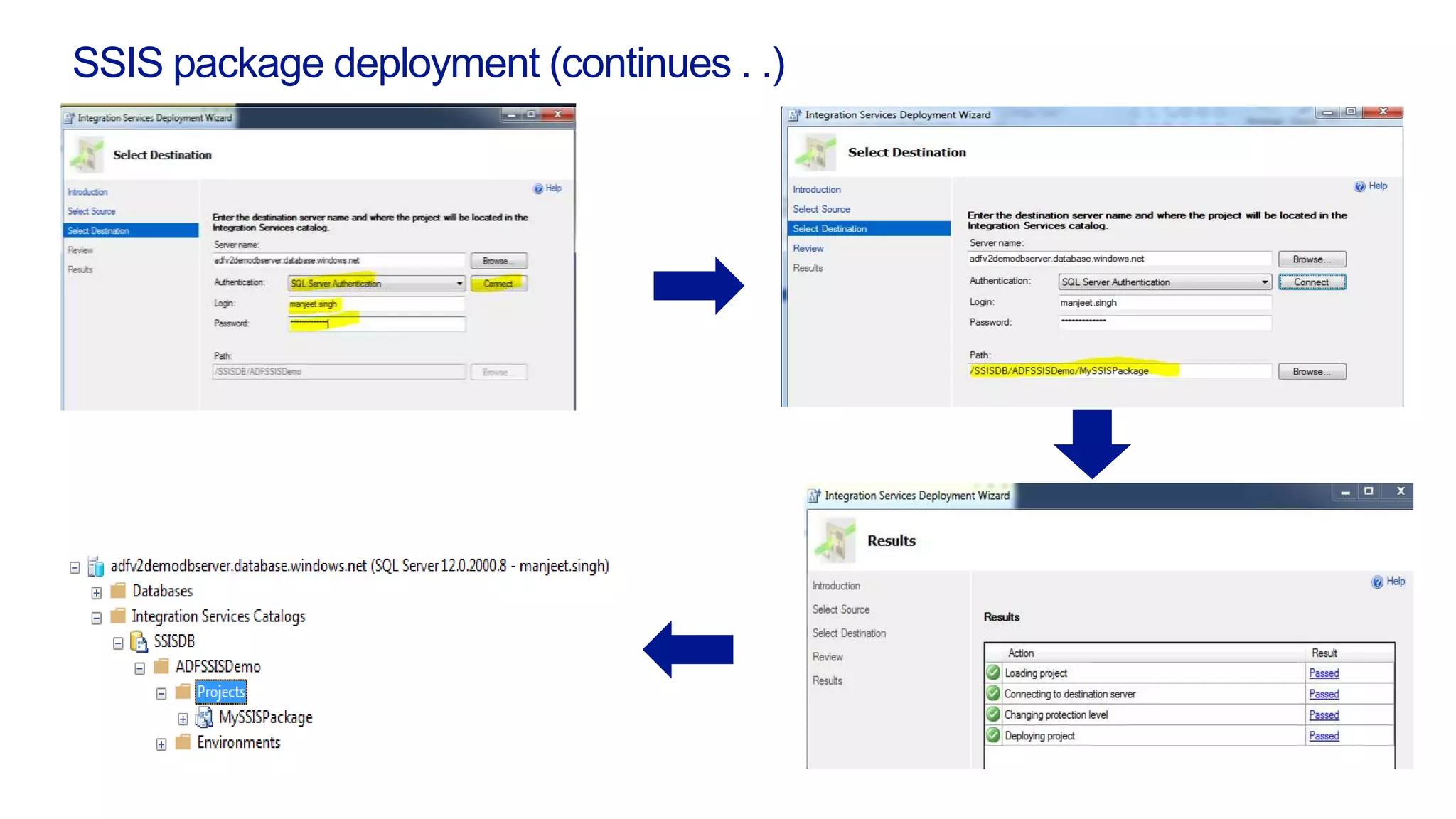 Lift SSIS package to Azure Data Factory V2 | PPTX