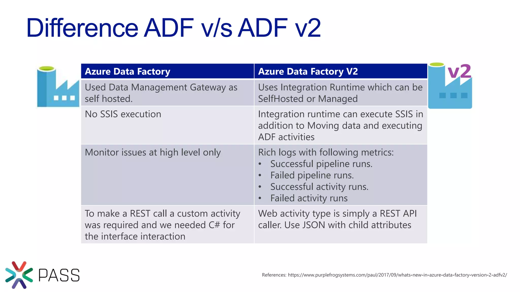 Lift SSIS package to Azure Data Factory V2 | PPTX