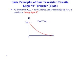 pass-transistors.ppt working of transistors | PPT