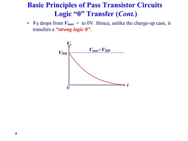 pass-transistors.ppt working of transistors | PPT