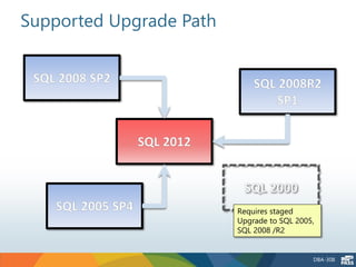 PASS 2012 "Moves Like Jagger" - Upgrading to SQL Server 2012 | PPT