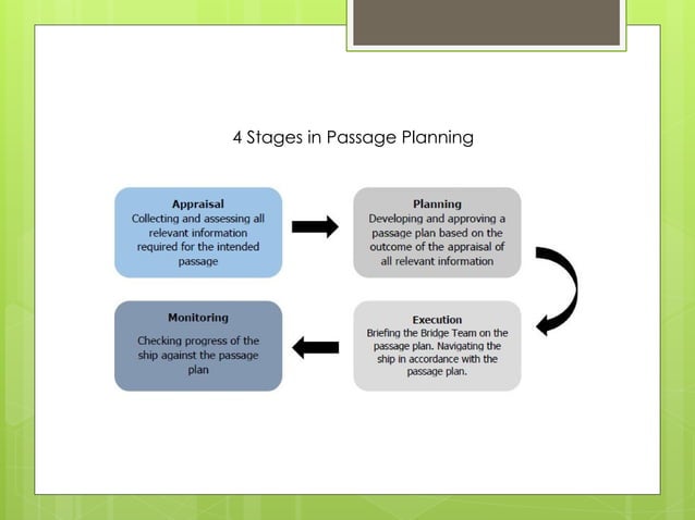 Terrestrial Navigation Passage-Planning.pptx