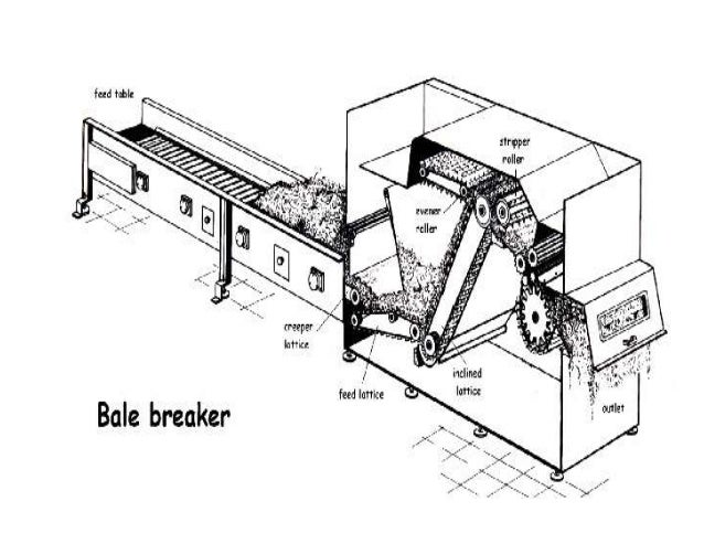 Passage bale breaker