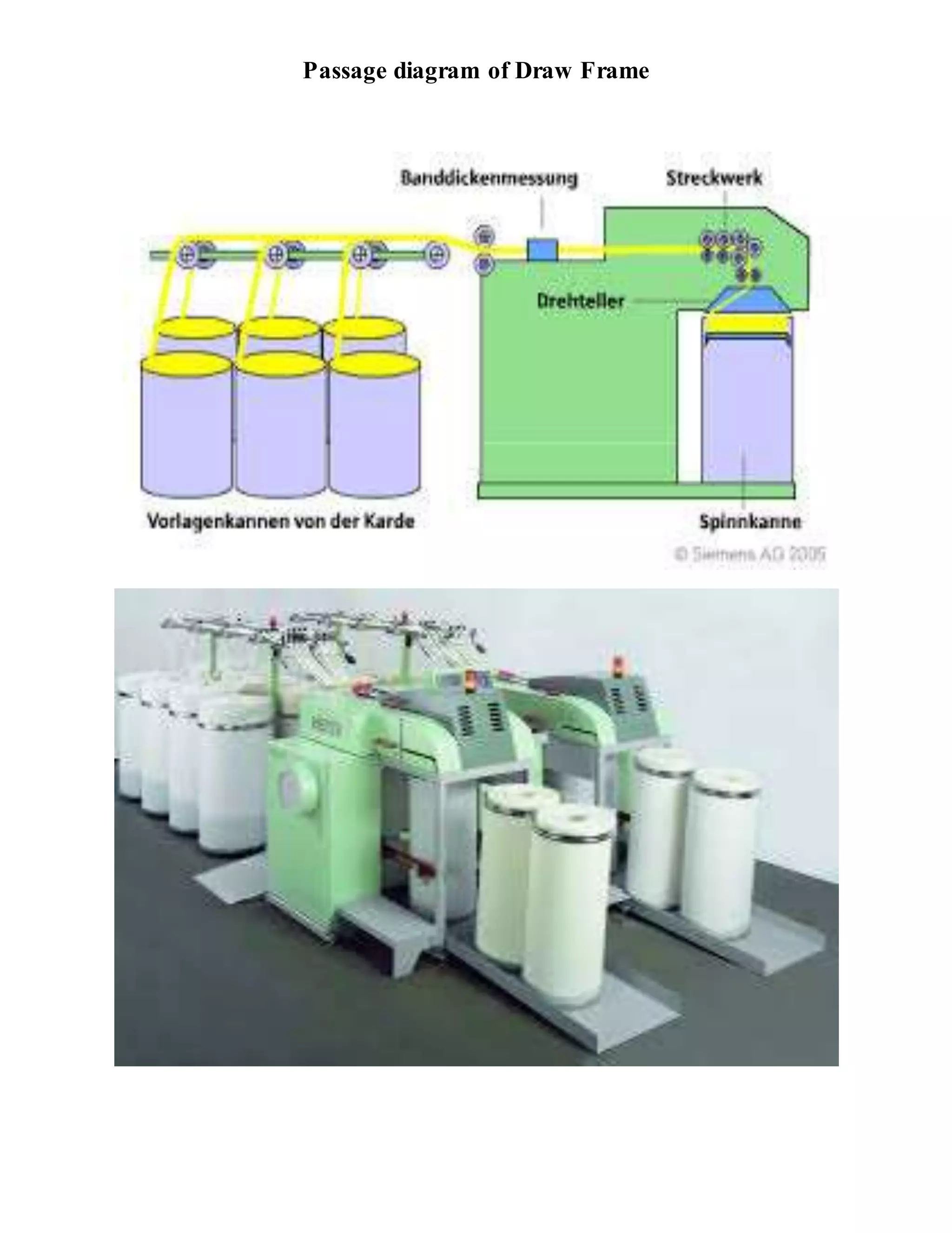 Passage diagram of drawframe | DOCX