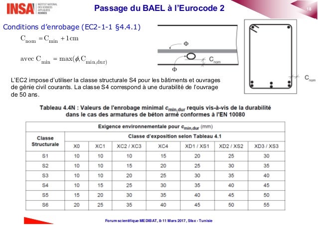 Passage du bael à l'eurocode 2