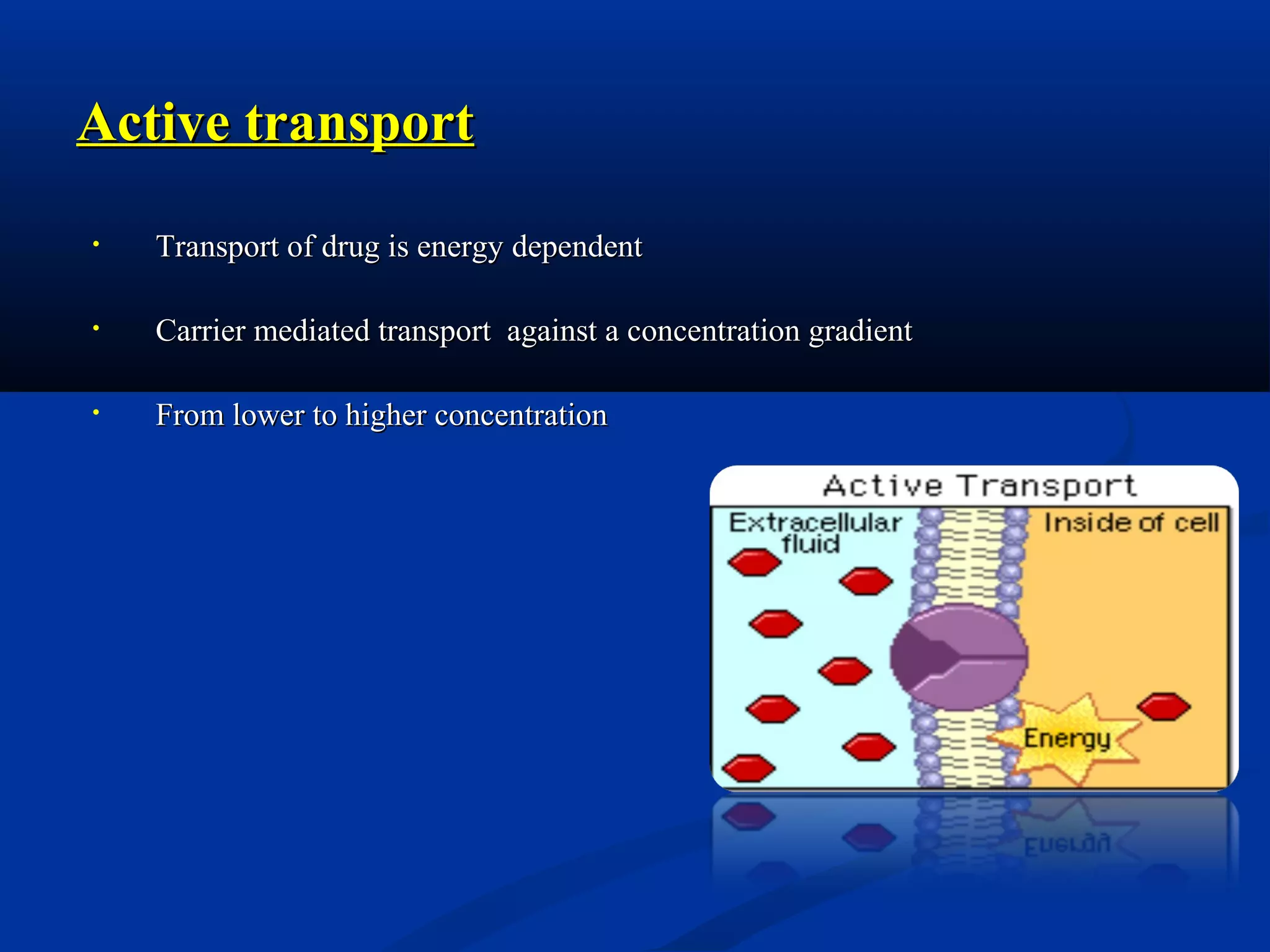 Pharmacokinetics :Passage of drug molecules across cell membrane and ...