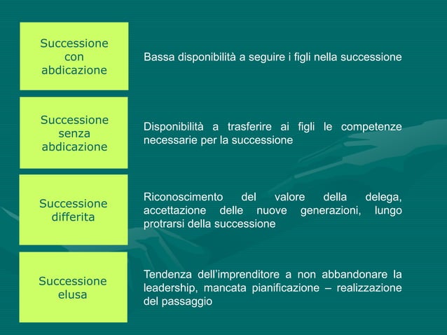 Passaggio generazionale | PDF