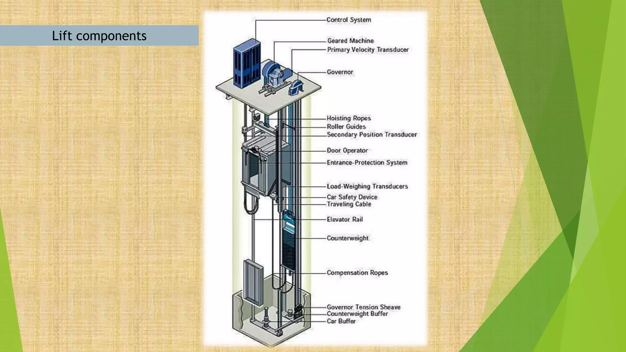 Passanger electric lift | PPTX