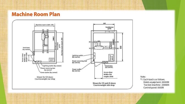 Passanger electric lift | PPTX