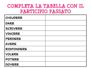 Passato prossimo esercizi | PPT