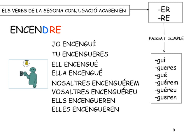 Passat simple | PPT